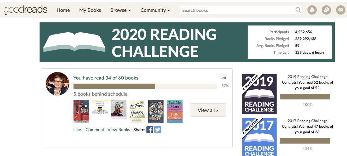 Goodreads = Good Reading Habits – Michelle Blanchard Ardillo